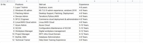 yash tripathi on linkedin windowsadmin azureadministrator projectmanager awscloud sccm