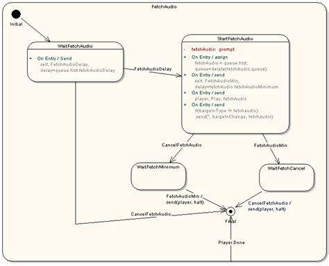 Voice Extensible Markup Language Voicexml 30