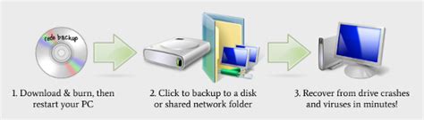 Geek Software Of The Week Redo Backup And Recovery Dr Bill The
