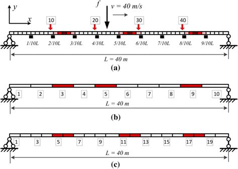 Finite Element Model Of Simply Supported Bridge For Numerical