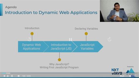 Lokesh Chethula On Linkedin Day161 Javascript 365daychallenge