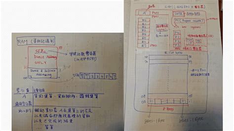 半工室 Arduino Python Nodemcu 《高階》寫程式arduino教學 05：淺談 Mcu 架構以8051舉例