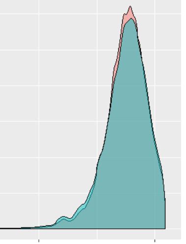 R Overlay Two Density Plots In Plotly Stack Overflow