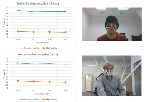 Real World Attack On Mtcnn Face Detection System Deepai