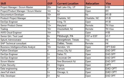 Nithin Kumar On Linkedin C2crequirements Directclientrequirements