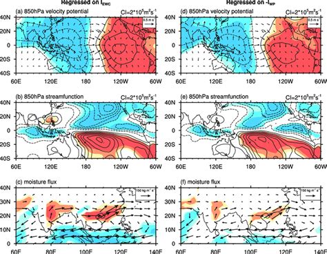Regression Of A 850 Hpa Velocity Potential Contour And Divergent Download Scientific