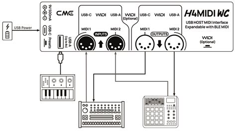 Introducing H4midi Wc The Advanced Usb Host Midi Interface