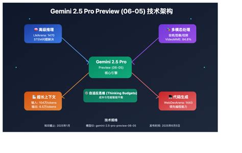 FLUX Kontext API 完全指南下一代图像生成与编辑技术详解 API易 帮助中心