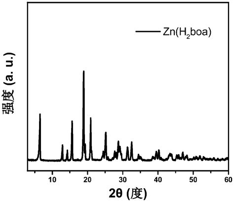 Rapid Preparation Method Of Mof Material Eureka Patsnap