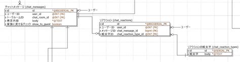 Cakephp How To Fetch Associate Data With Group By Only One Column Stack Overflow