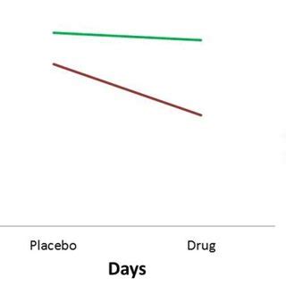 Plot For The Sex Main Effect With Percentage Of Snack Food Consumption Download Scientific