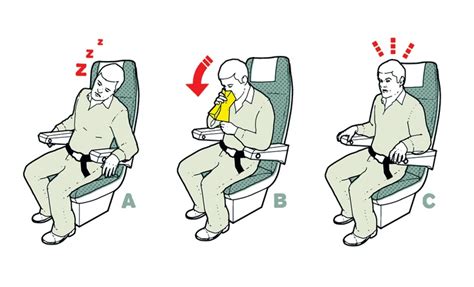Son Of Alan Inflight Problems Travel Diagram Aeroplane Lifestyle Folioart