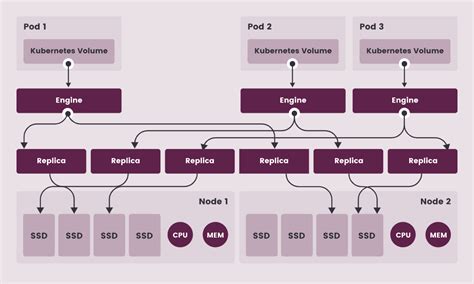 Itops Times Open Source Project Of The Week Longhorn Itops Times