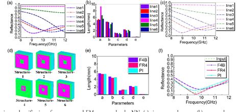 Figure 4 From Machine Learning Empowered Multispectral Meta Film With