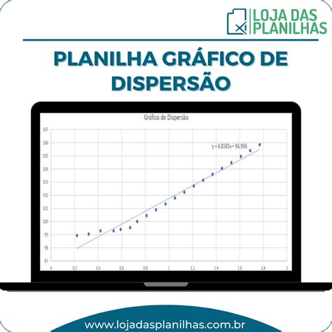Planilha Gráfico de Dispersão em Excel