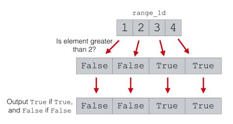 Numpy Where Explained R Craft
