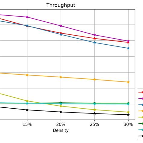 qos prediction model based on tltc download scientific diagram