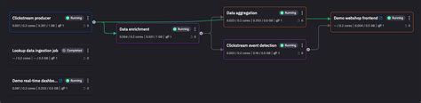 clickstream analysis quix docs