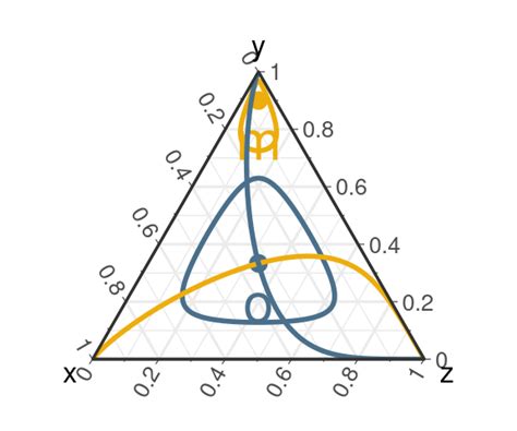 Simplexe Structure Et Transformations