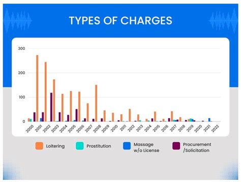 The Reality Of Policing Prostitution Report Reveals Discrepancy Between Public Understanding