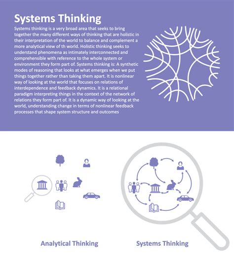 systems innovation on linkedin the first in our series of complexity