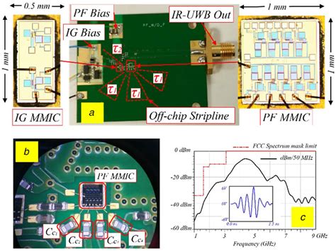 Fabricated Mmics And Measurement Results A Fabricated Ir‐uwb Pulse Download Scientific