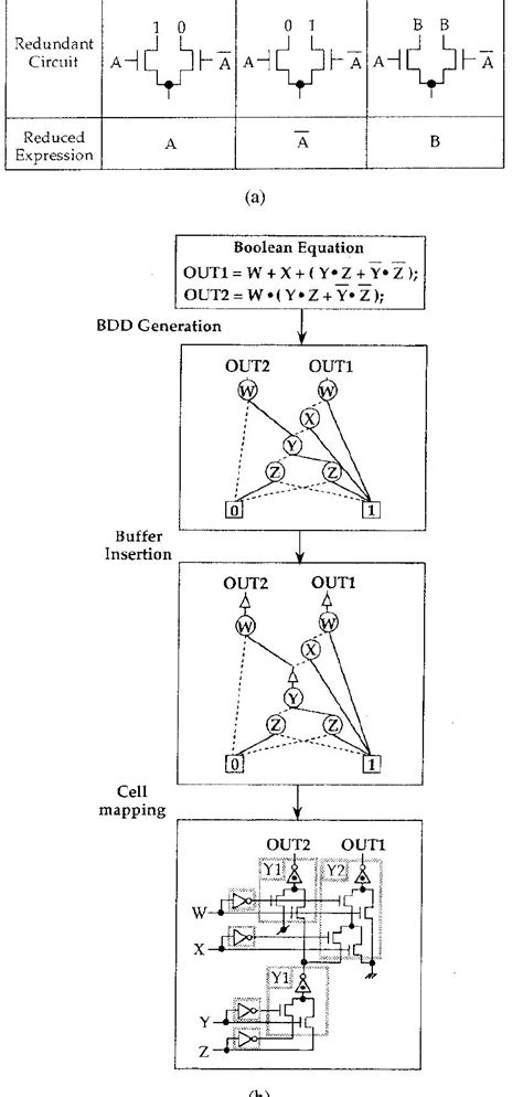 A The Basic Elimination Process Of Redundant Pass