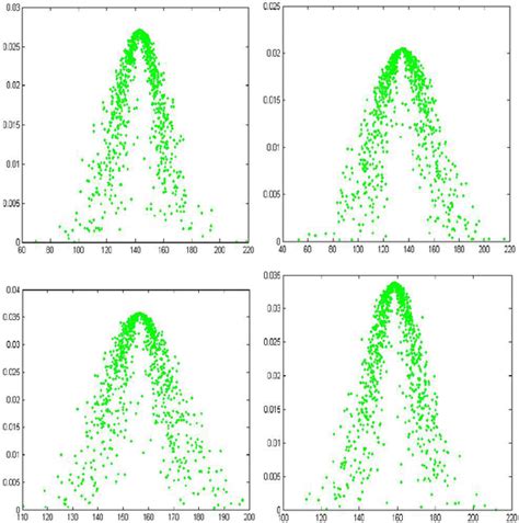 corresponding underlying concept clouds download scientific diagram