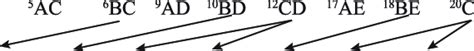 Prefix Based Depth First Enumeration Tree Download Scientific Diagram