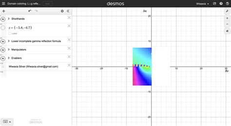 Reflection Formulas For The Gamma Digamma And The Incomplete Gammas Rdesmos