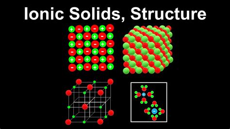 Ionic Solids Structure Properties Ap Chemistry