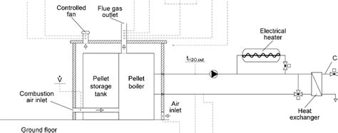 Schematic Of The Pellet Boiler Test Stand Download Scientific Diagram