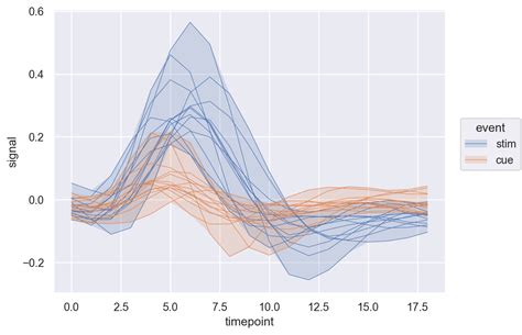 Seaborn Objects Band Seaborn Documentation Seaborn Objects Band Seaborn Documentation