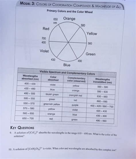Solved Model 3 Colors Of Coordination Compounds And Magnitude