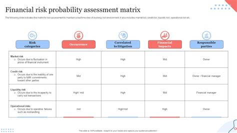 Financial Risk Probability Assessment Matrix Ppt Presentation