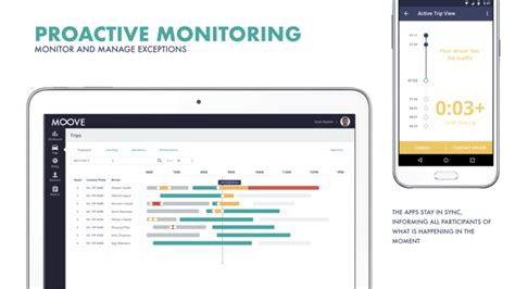 Moove — Platform For Integrated Mobility As A Service
