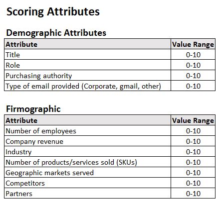 How To Create Scoring System In Excel