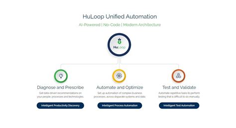 Huloop Secures 5m Seed Funding To Propel Ai Powered Automation