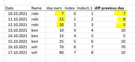 Is There A Way To Calculate The Row From The Previous Row Only If The Name Is The Same In