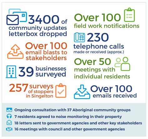 Map Singleton Bypass Transport For Nsw Rms