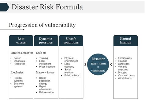 Disaster Risk Formula Template 2 Ppt Powerpoint Presentation Themes