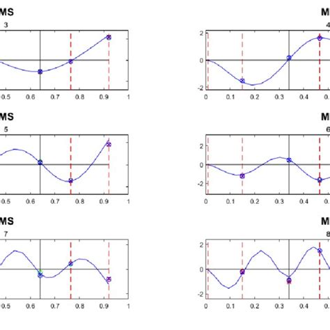 Combination Of Measured And Computed Mode Shapes Ms Download