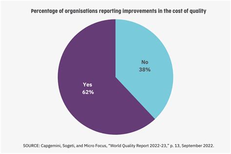 4 ways test engineers add value to every project