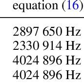 Modal Frequency From FEA Simulation And Measurement Download Table
