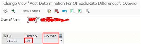 SAP FI CO MM SAP Message No F5062 Exchange Rate Diff Accts Are Not Define For Account