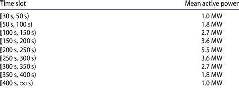 Mean Active Power Grid Loading Scenarios Download Scientific Diagram