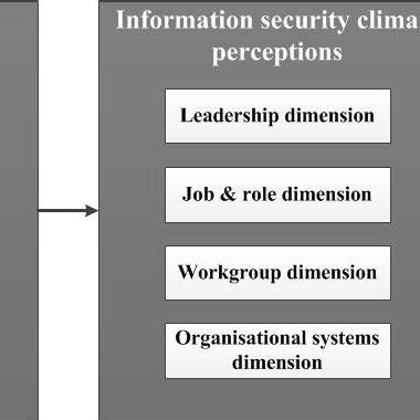 Proposed Research Framework Download Scientific Diagram
