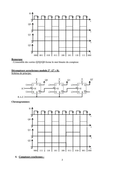 SOLUTION Logique Combinatoire Et Logique Sequentielle Chap Studypool