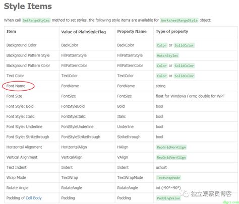 Wpf 表格控件 Reogrid 的简单使用wpf表格控件 Csdn博客