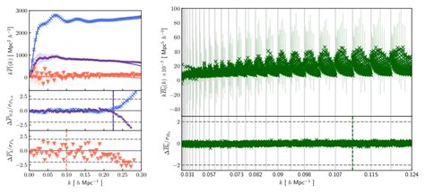 Left Panel Measurements Of The Halo Power Spectrum Multipoles Download Scientific Diagram